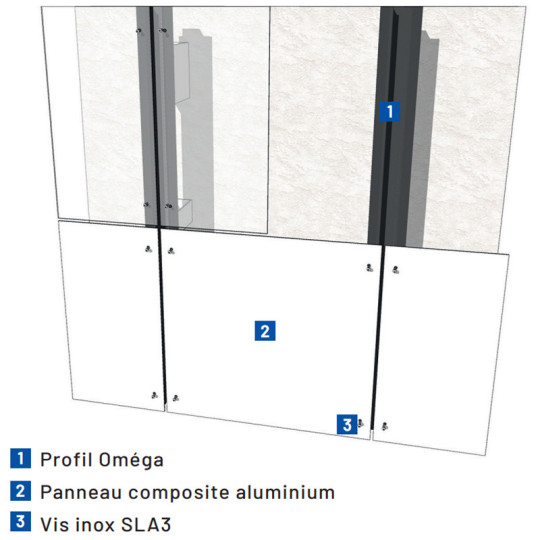 Profils Oméga alu anodisé noir – Fixation panneaux composites façade