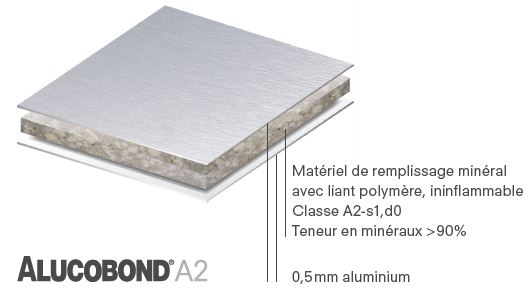 Alucobond® easyfiX | Système de fixation invisible | Bardage extérieur