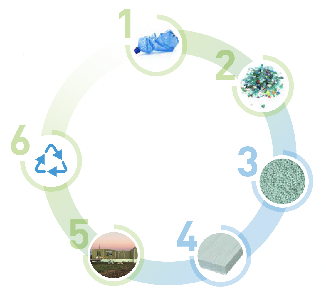 ArmaPET® Eco50 et Adhésivé 2 faces | Mousse de remplissage recyclée